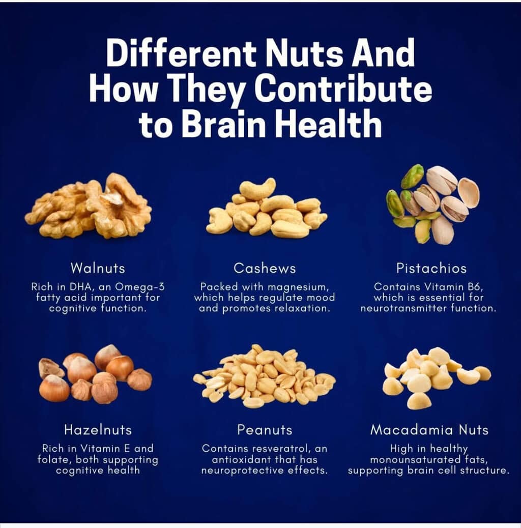Nuts for brain health - Yelm Food Coop