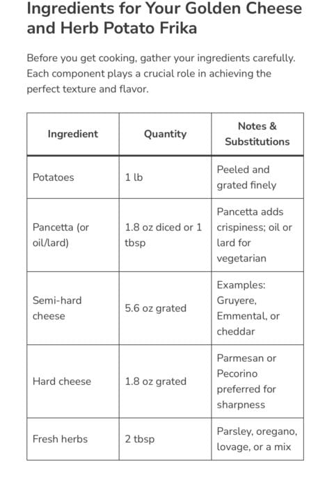 Recipe; Golden Cheese and Herb Potato Frika - Yelm Food Coop